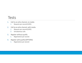 Asterisk sip channel performance | PDF