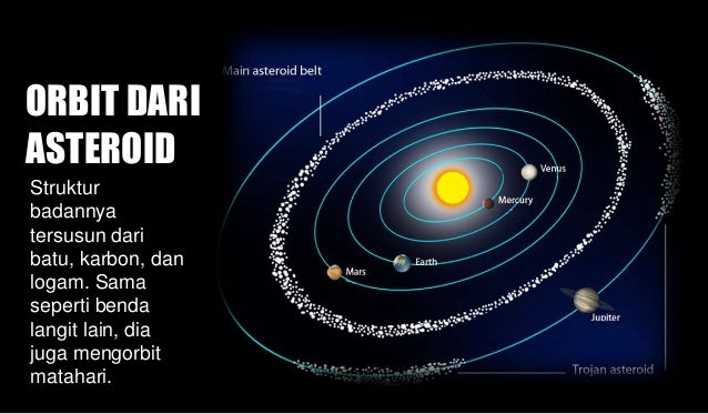 Geografi X: Asteroid, Meteor, dan Komet