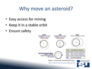 Asteroid deflection methods for mining purposes | PPTX
