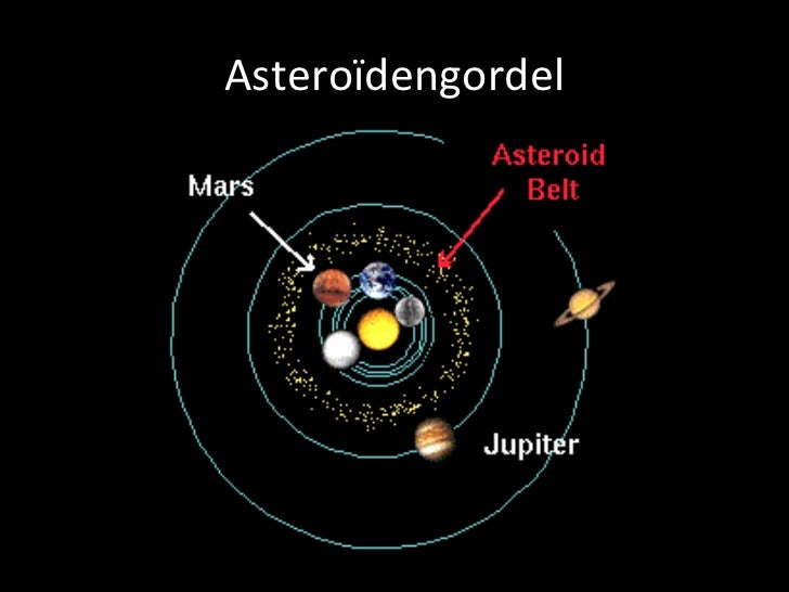 Asteroïden