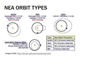 Asteroid mining | PPTX
