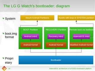 AsteroidOS: Architecture of a FOSS smartwatch platform | ODP