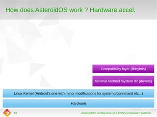 AsteroidOS: Architecture of a FOSS smartwatch platform | PPT