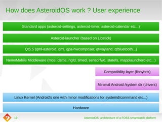 AsteroidOS: Architecture of a FOSS smartwatch platform | PPT