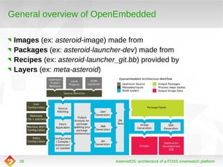 AsteroidOS: Architecture of a FOSS smartwatch platform | PPT