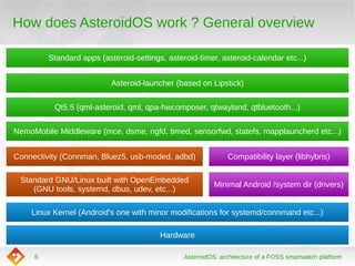 AsteroidOS: Architecture of a FOSS smartwatch platform | ODP