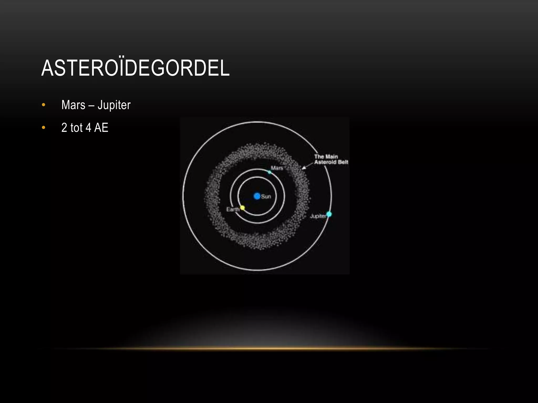 Asteroids | PPTX