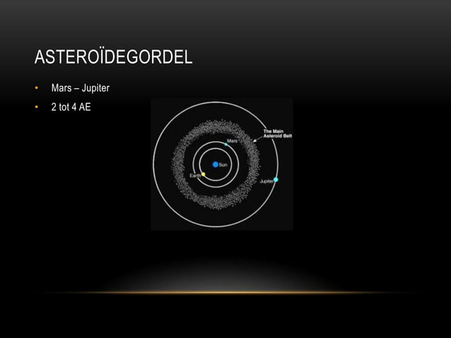 Asteroids | PPT
