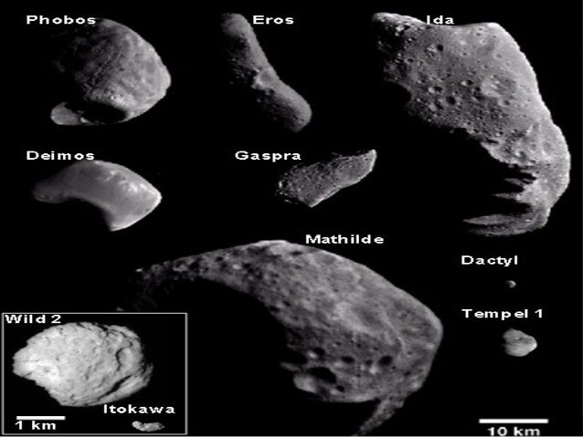 Asteroid Names List