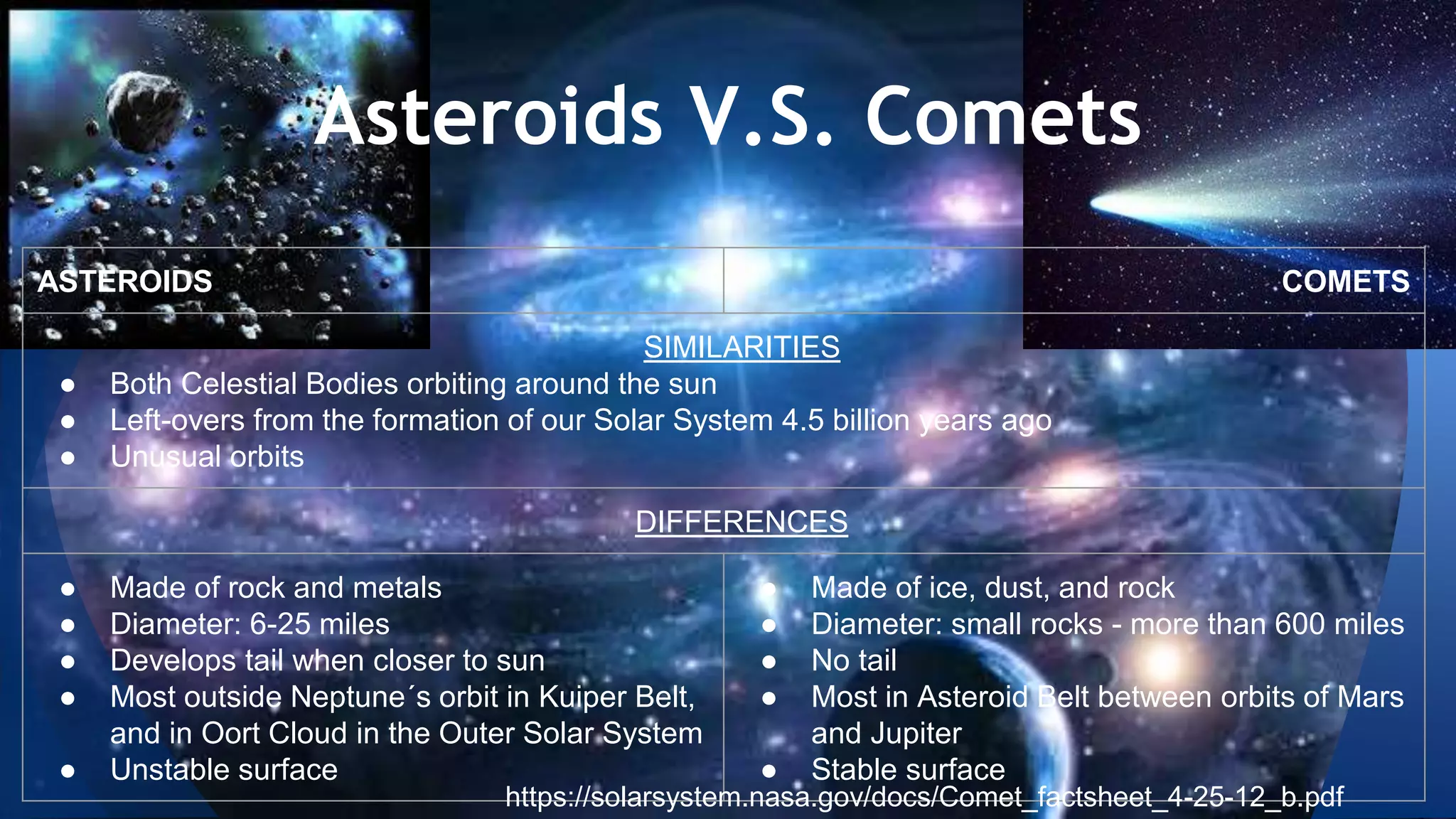 Asteroids, meteorites, and comets activity key | PPTX | Space and ...