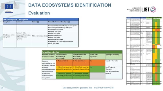 Data Ecosystems for Geospatial Data | PPT