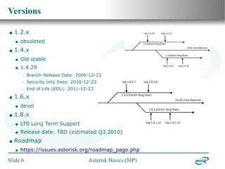 SIP Tutorial/Workshop 3 | PDF