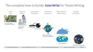 Asterwrite | PPT