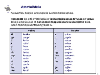 Astevaihtelu | PPT