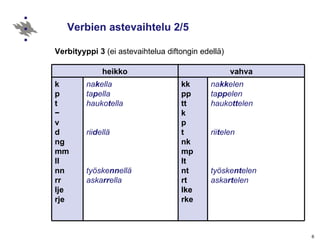 Astevaihtelu | PPT