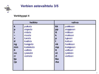 Astevaihtelu | PPT