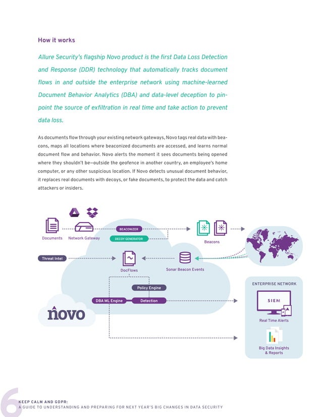 Keep Calm and GDPR | PDF