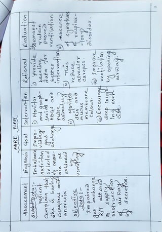 CARE PLAN -ASTHAMA // B.sc &GNM nursing 2O24 karnataka//Bengalore// RGUSH | PDF