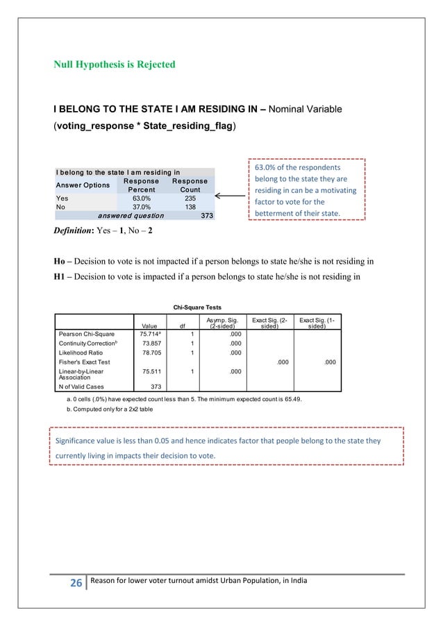 Astha sharmapgcmrda229 project_report | PDF
