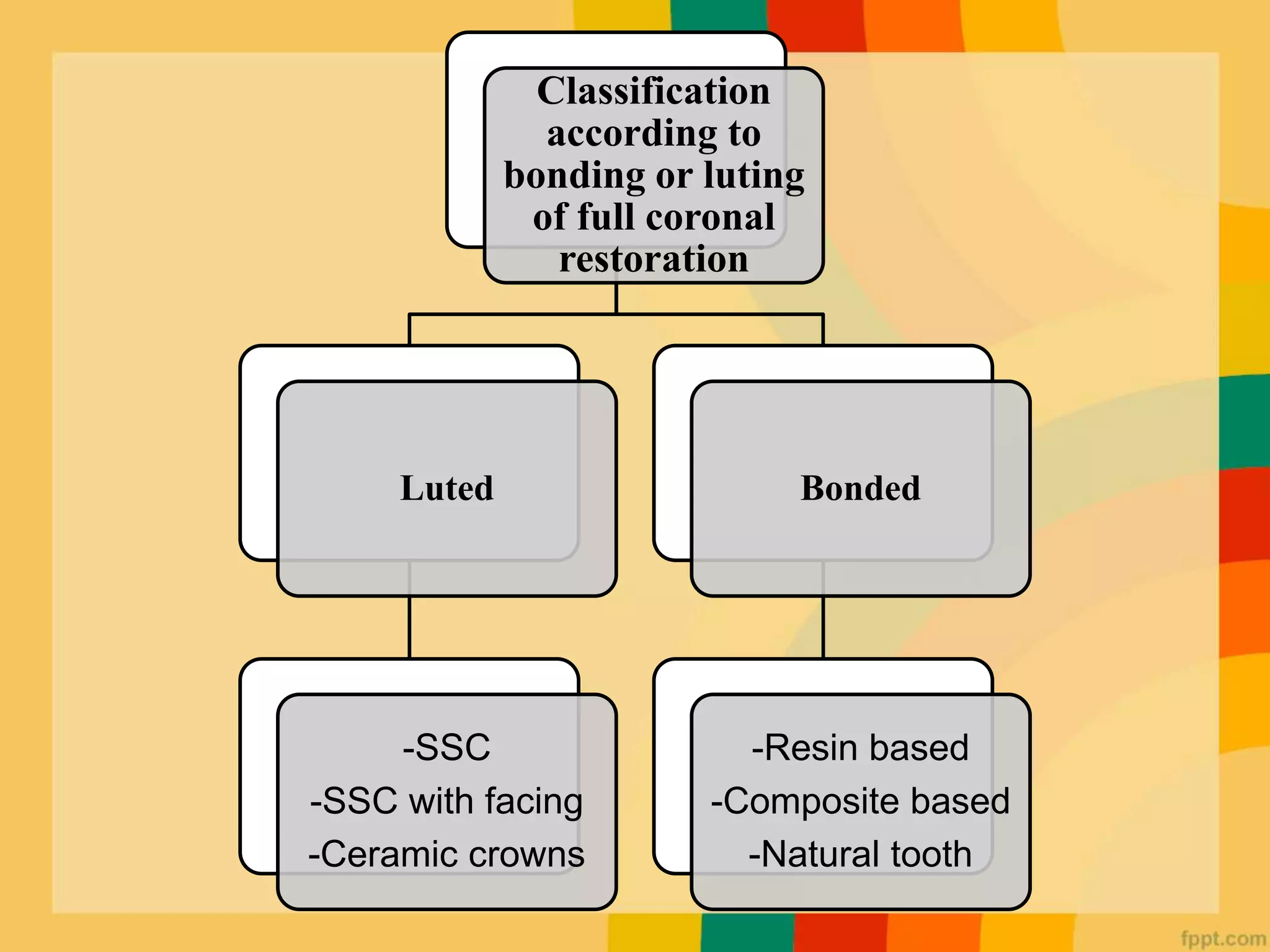 Asthetic crowns in pediatric dentistry | PPTX