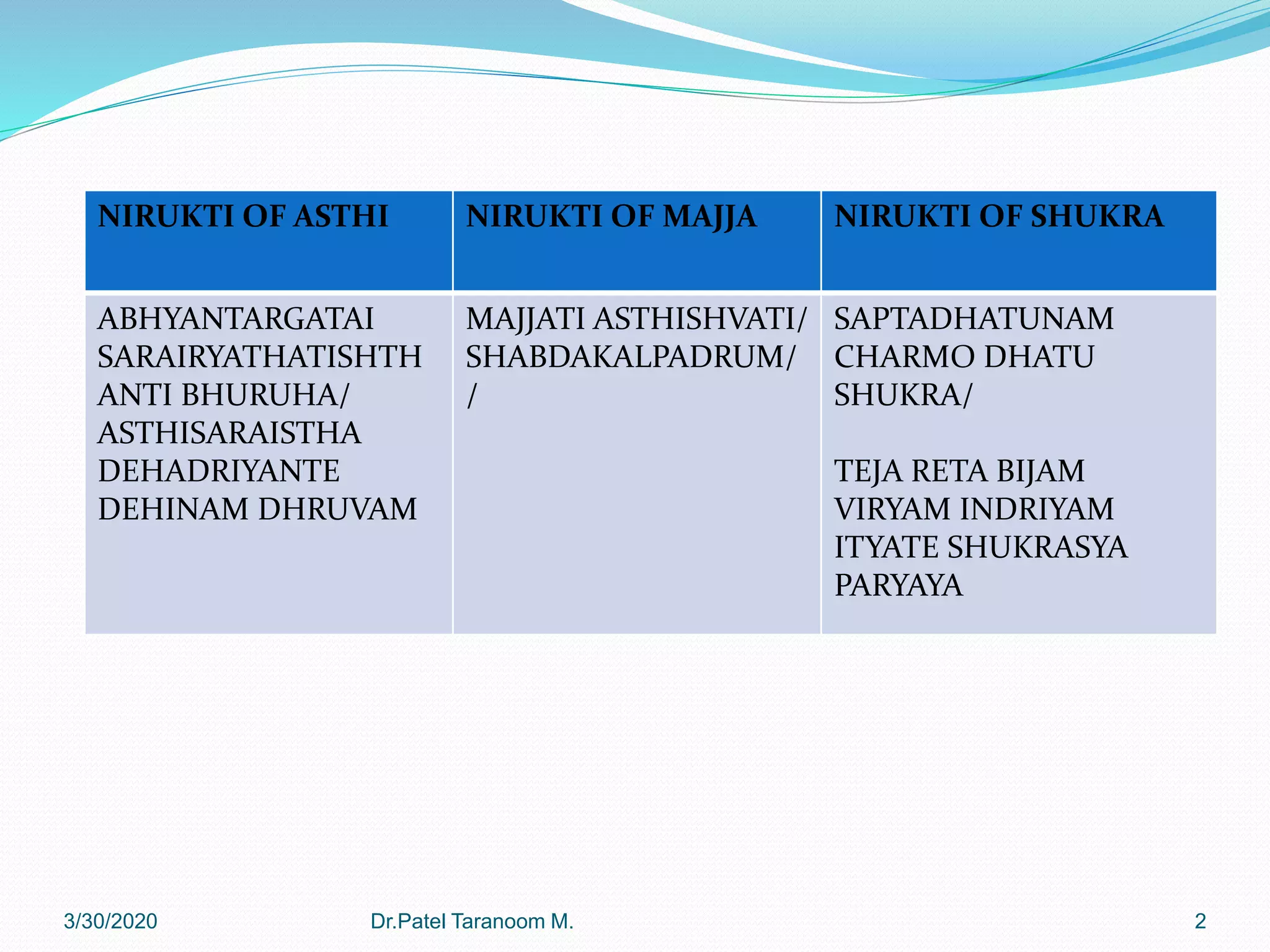 Asthi Majja Shukra -dr. Taranoom M. Patel | PPT