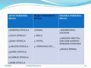 Asthi Majja Shukra -dr. Taranoom M. Patel | PPT