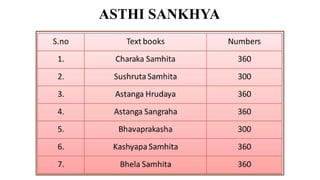 Ayurvedic explanation of Asthi dhatu that is Bone | PPTX