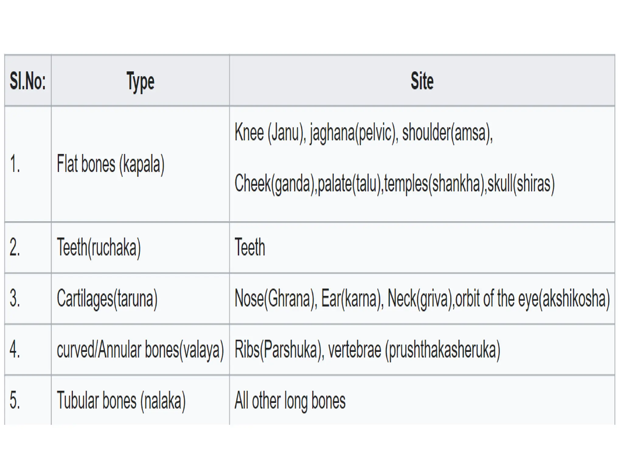 asthi dhatu asthi dhatu .pptx