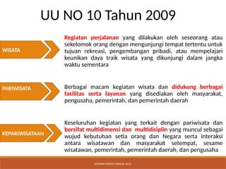 Asthina_GEOGRAFI PARIWISATA DAN MANAJEMEN PARIWISATA | PPTX