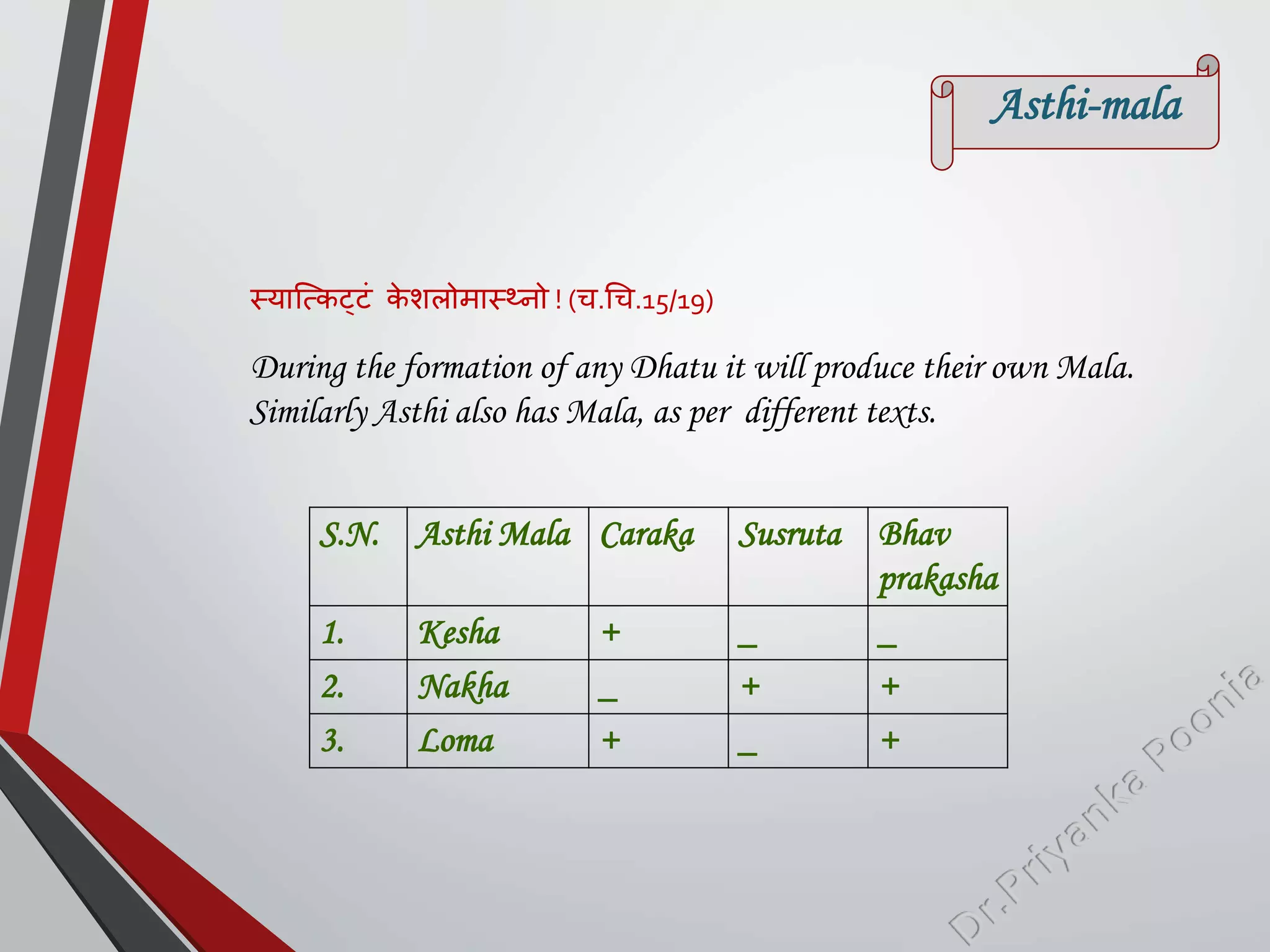 Asthi Sharira.pptx