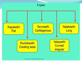Asthi types | PPTX