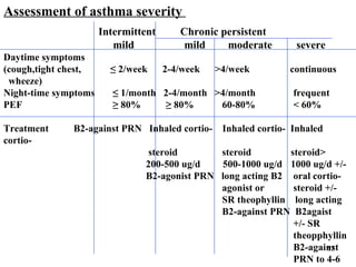 Asthma | PPT