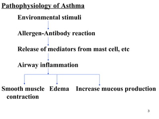 Asthma | PPT