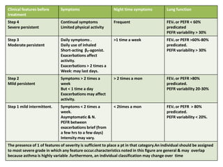 Asthma-1 Lecture Medicine for Medical Students.ppt