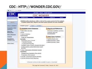 How to Map CDC Wonder Data (Asthma Mortality Example) | PPT