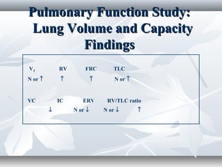 Asthma | PPT