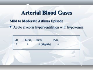 Asthma | PPT