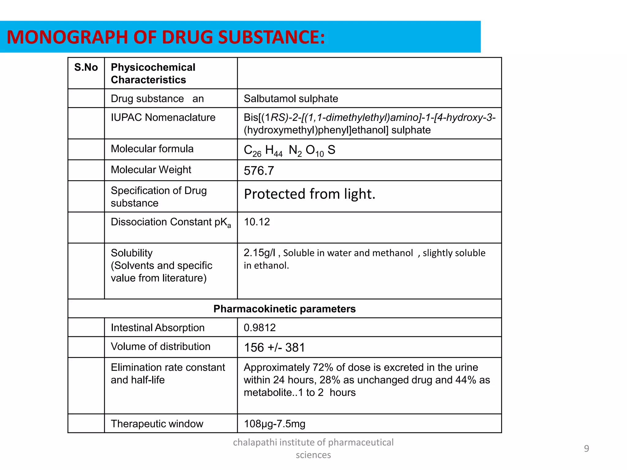CHRONO THERAPEUTIC DRUG DELIVERY SYSTEM OF SALBUTAMOL SULPHATE FOR THE ...