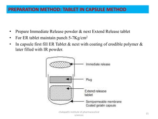CHRONO THERAPEUTIC DRUG DELIVERY SYSTEM OF SALBUTAMOL SULPHATE FOR THE ...