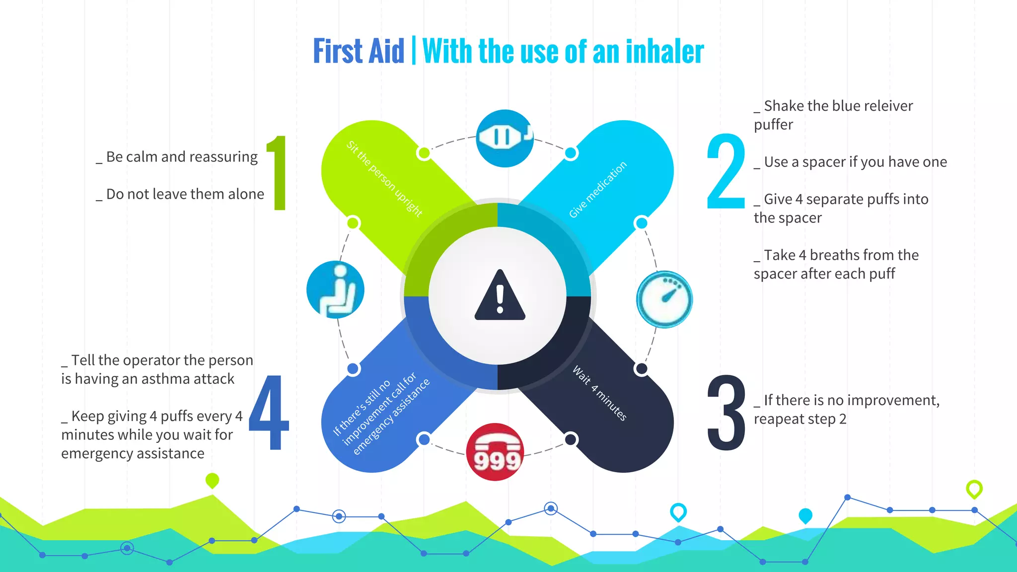Asthma | Signs, Causes,Triggers and First aid | PPTX