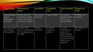 Asthma and classification and its mechanism and dosage | PPTX