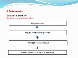 Asthma | PPTX