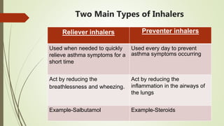 Asthma | PPT