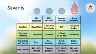 Bronchial Asthma - Epidemiology, Pathogenesis and Management | PPTX