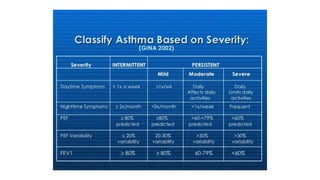 Asthma | PPTX