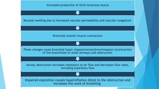 Asthma, introduction, definition, causes, pathophysiology ...