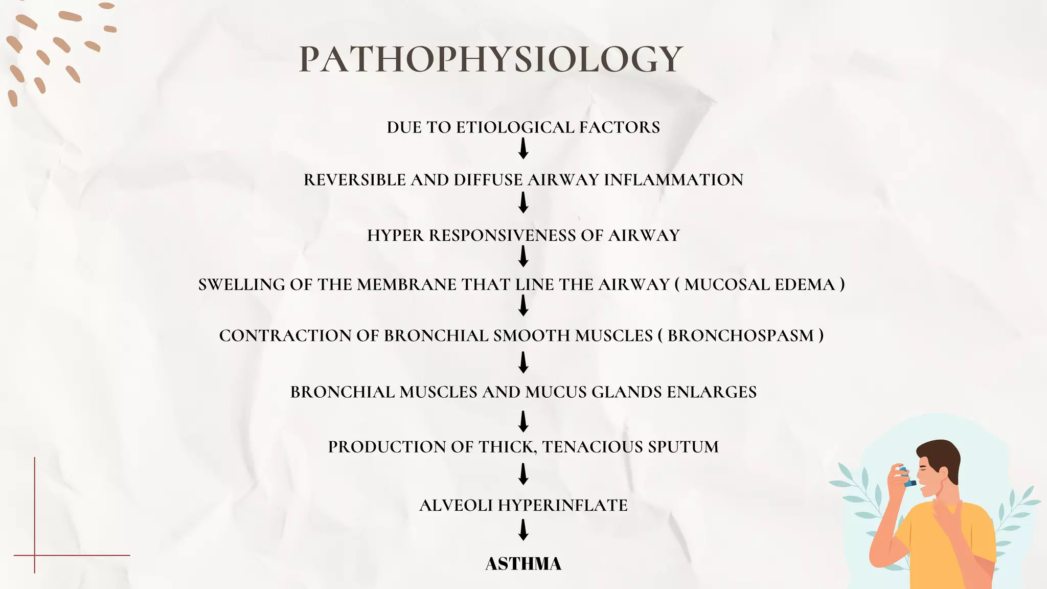 Case presentation on bronchial asthma | PDF