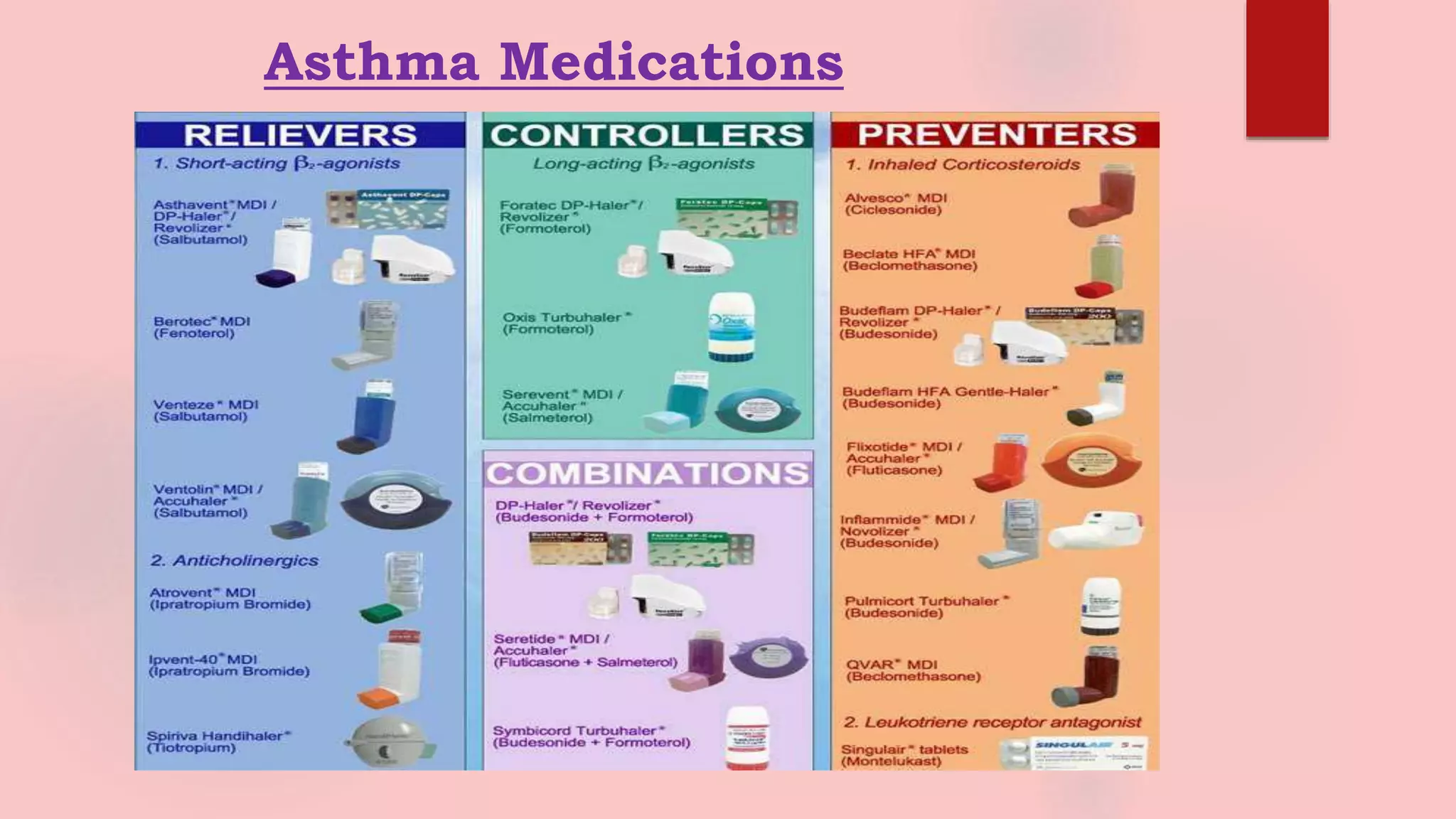 ASTHMA 🫁.pptx