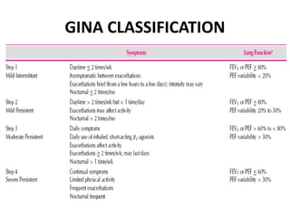 ASTHMA etiology, risk factors, pathophysiology and it's management | PPTX