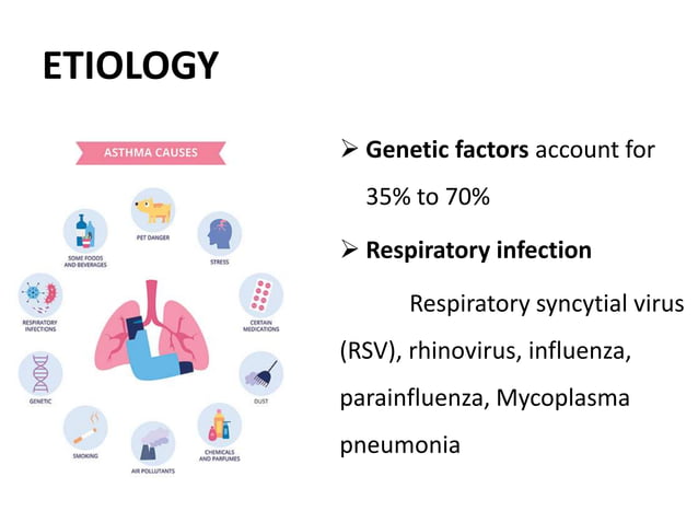 ASTHMA etiology, risk factors, pathophysiology and it's management ...